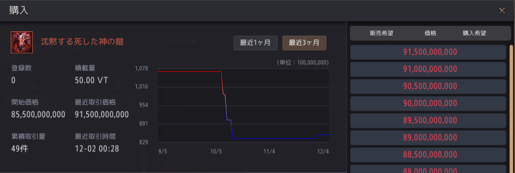 黒い砂漠 AD725までのオススメ装備更新方法 2024年2月14日更新 - もっちもちブログ