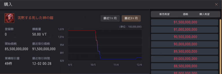 黒い砂漠 AD725までのオススメ装備更新方法 2024年2月14日更新 - もっちもちブログ