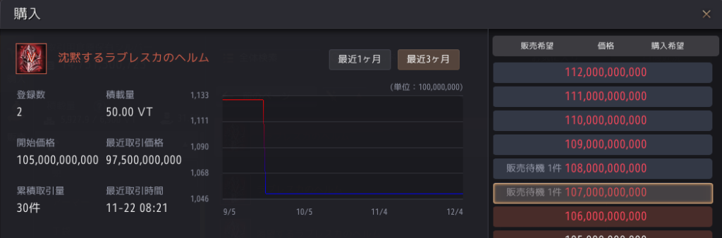 黒い砂漠 AD725までのオススメ装備更新方法 2024年2月14日更新 - もっちもちブログ