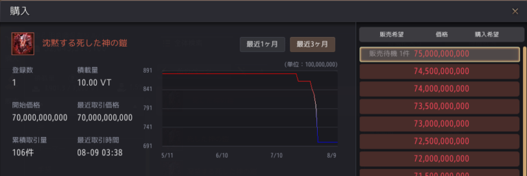 黒い砂漠 AD725までのオススメ装備更新方法 2024年2月14日更新 - もっちもちブログ