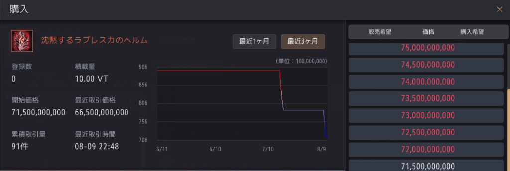 黒い砂漠 AD725までのオススメ装備更新方法 2024年2月14日更新 - もっちもちブログ