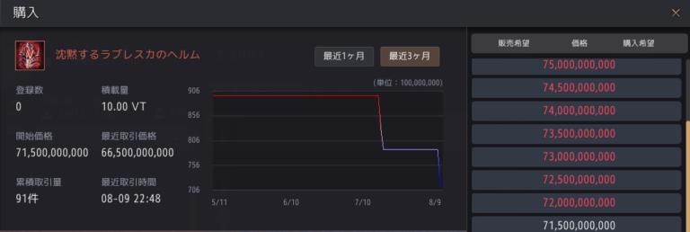 黒い砂漠 AD725までのオススメ装備更新方法 2024年2月14日更新 - もっちもちブログ