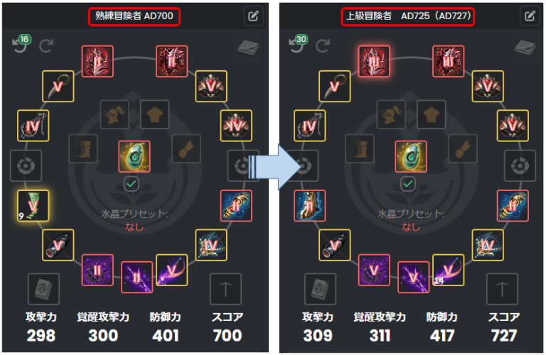 黒い砂漠 AD725までのオススメ装備更新方法 2024年2月14日更新 - もっちもちブログ