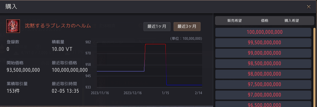 黒い砂漠 AD725までのオススメ装備更新方法 2024年2月14日更新 - もっちもちブログ